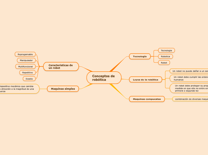 Conceptos de robótica - Mind Map